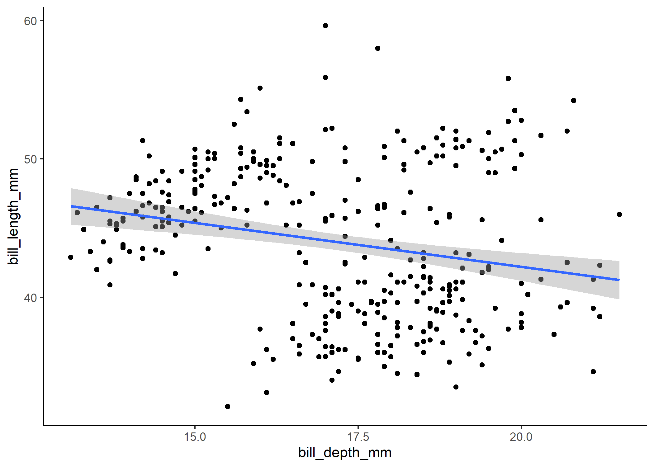 Everything you need to know about linear modelling | The Bayes’ Baes Blog