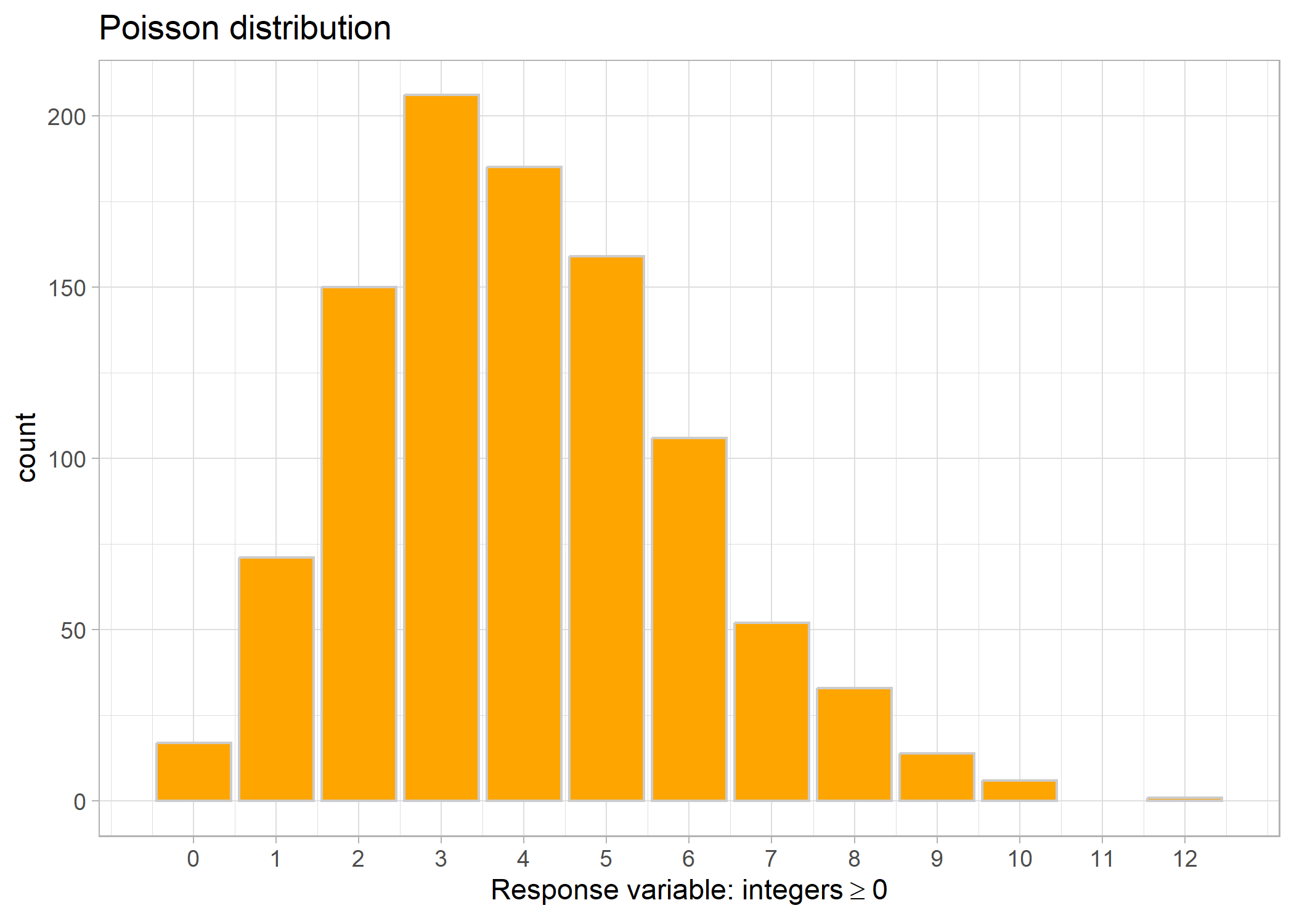 Everything you need to know about linear modelling | The Bayes’ Baes Blog
